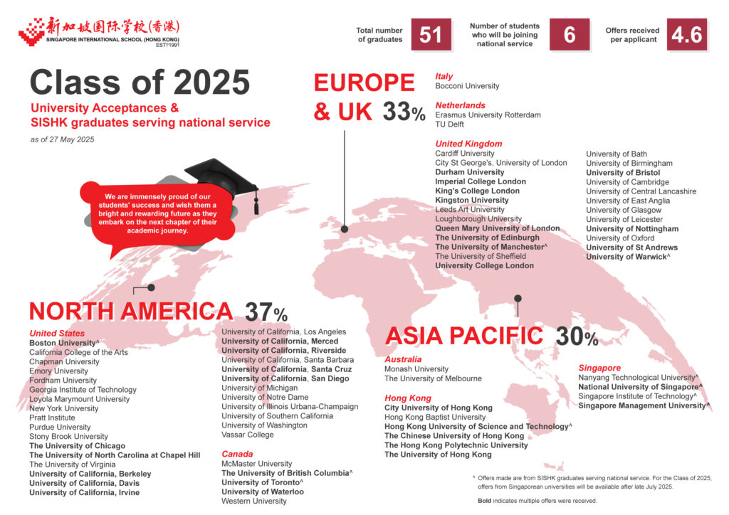 Class of 2025 – University Acceptances – Singapore International School ...